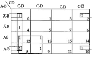Reduce the given Boolean function F(A,B,C,D) = Sigma(0,2,4,8,9,10,12,1