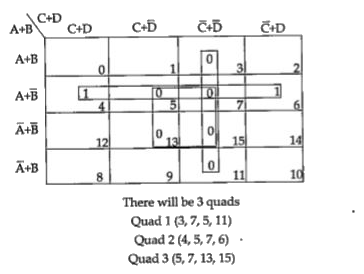Reduce the given Boolean function F(A,B,C,D)= Sigma(3,4,5, 6, 7, 11,13