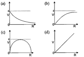 In the above graph, if resistance is increased, then which graph depic