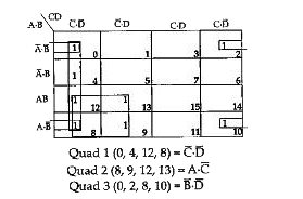 Reduce the given Boolean function F(A,B,C,D) = Sigma(0,2,4,8,9,10,12,1