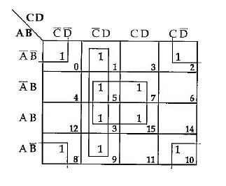 The reduced expression for F(A, B, C, D) = Sigma(0, 1, 2, 5, 7, 8, 9,