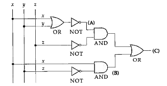 Given the circuit diagram : Identify the output at (A)