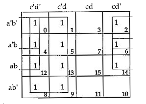 The reduction of the boolean function F (a, b, c, d) = sum(0, 1, 2, 4,