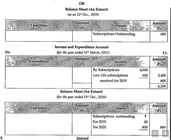 From the following receipts and payments account of a cricket club and