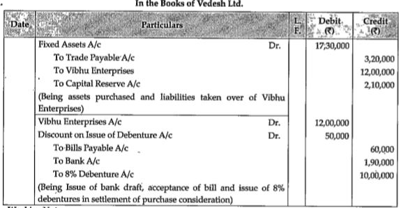 Vedesh Ltd. Purchased a running business of Vibhu Enterprises for a su