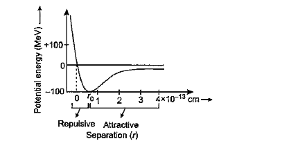 Doubt Solutions - Maths, Science, CBSE, NCERT, IIT JEE, NEET