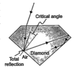 Sparking Brilliance of Diamond: The total internal reflection of the l