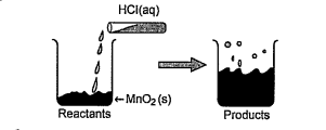 The reaction between MnO2 with HCL is depicted in the following diagra