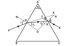 Case 3: A prism ia a transparent refractive medium bounced by two plan
