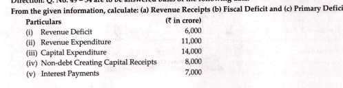 capital expenditure - capital receipt