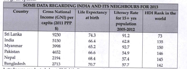 Read the following data and information carefully and select the most