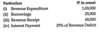 Identify Which of the following is an example of revenue receipt