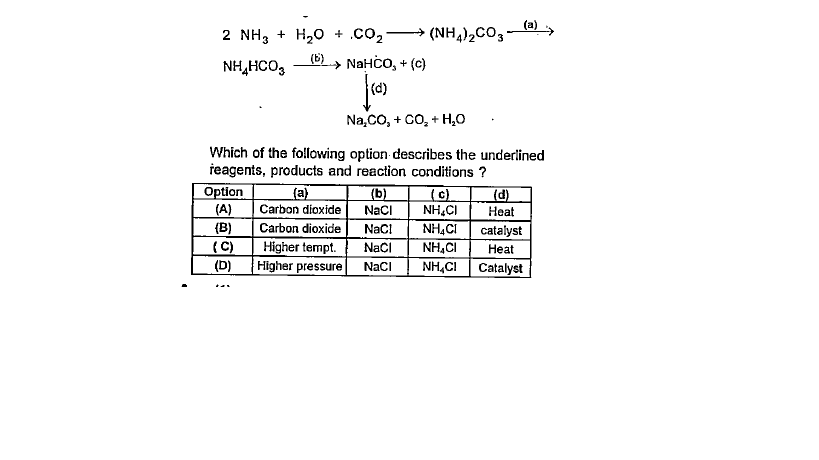 The following flow diagram represents the manufacturing of sodium carb