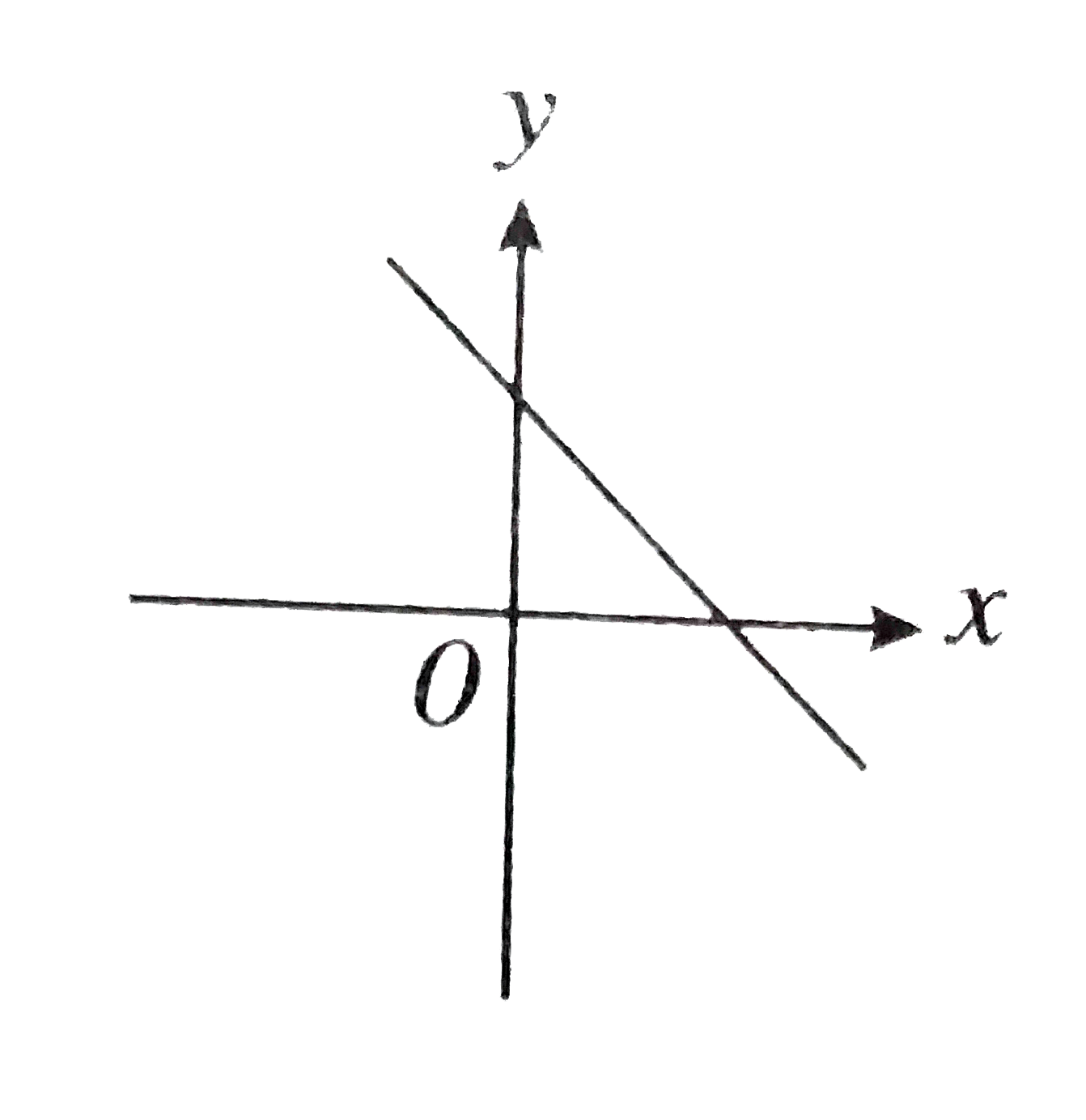 EXAMPLES From PRINCETON MATHS ENGLISH Chapter 7 FUNCTIONS AND GRAPHS EXAMPLES From PRINCETON MATHS ENGLISH Chapter 7 FUNCTIONS AND GRAPHS