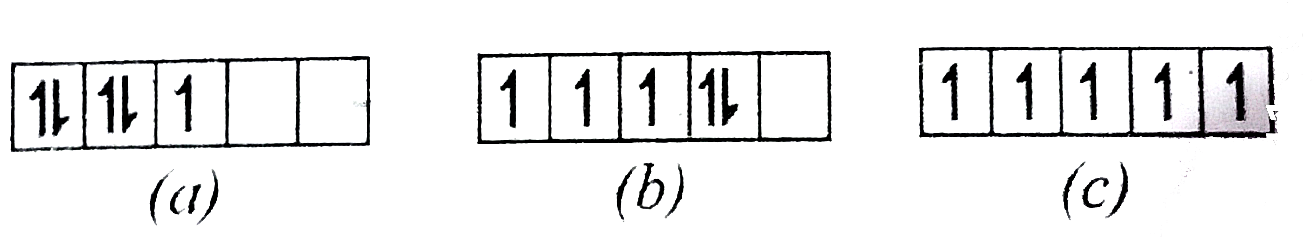 Consider the following electronic arrangements for the d^(5) configura