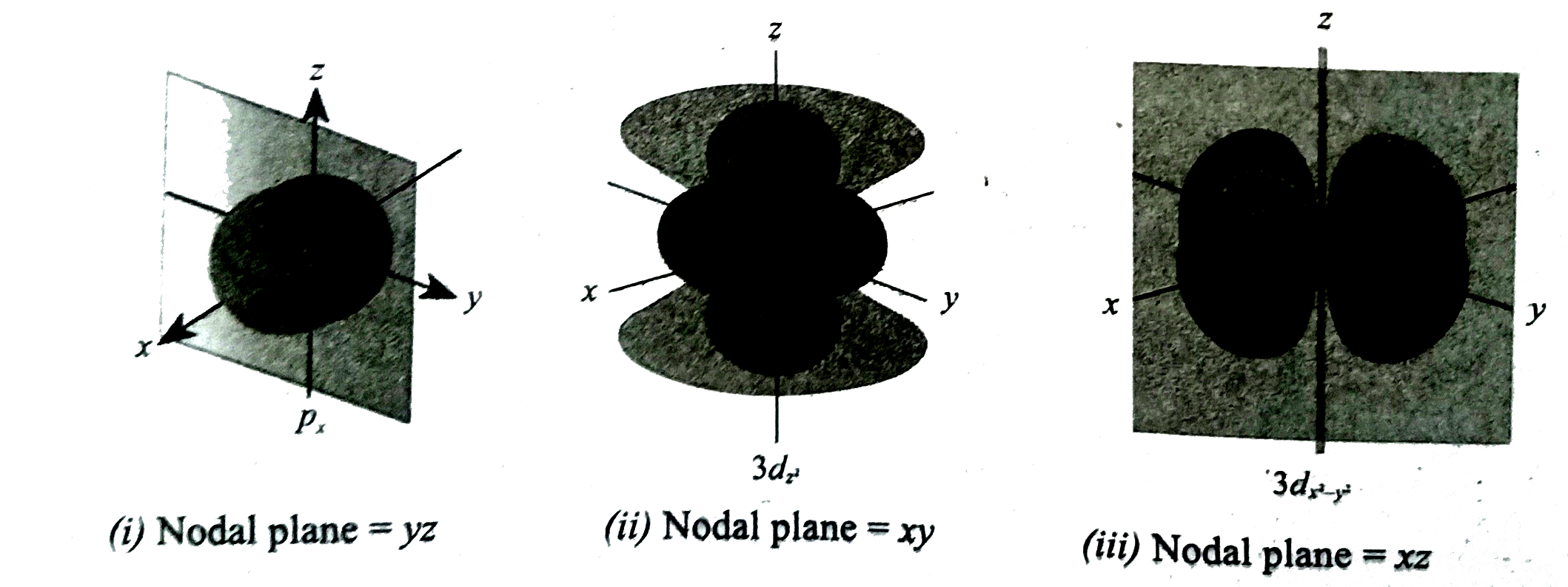 Draw the shapes ( boundary surfaces ) for the following orbitals.