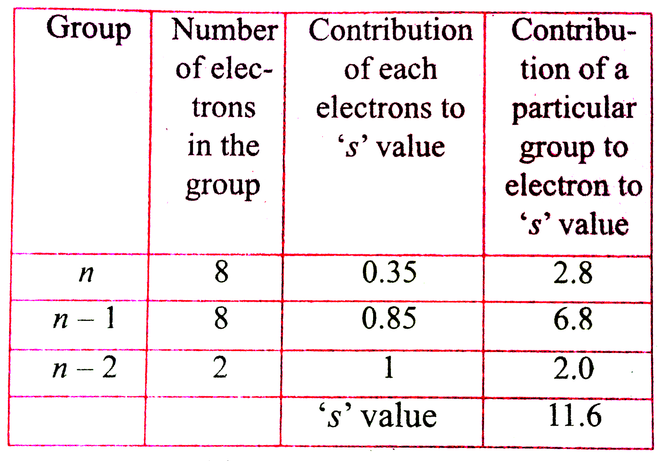 By using Paulings method calculate the ionic radii of K^(+) and Cl^(-)