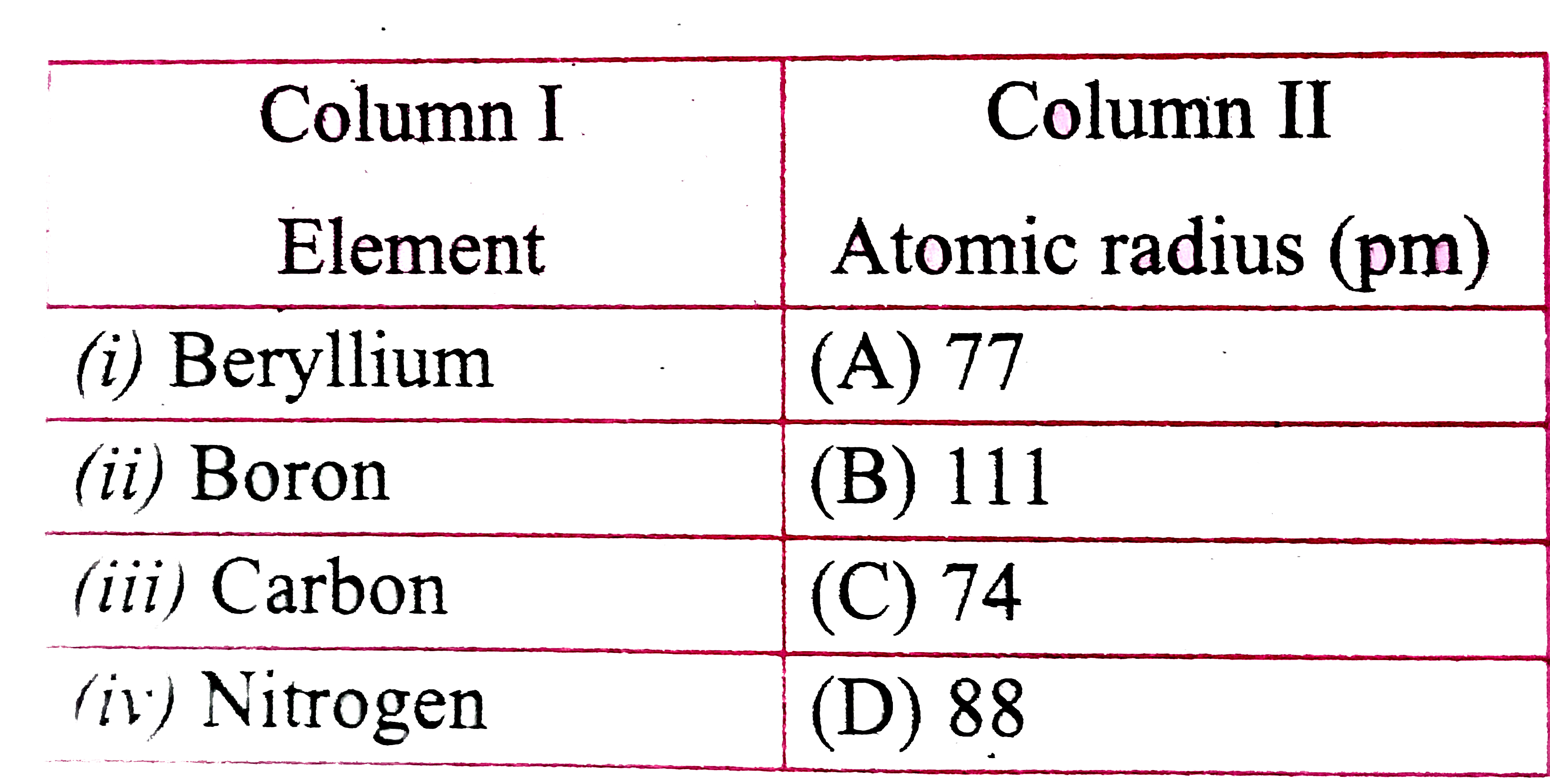 Match the entities in column I with appropriate entities in column II