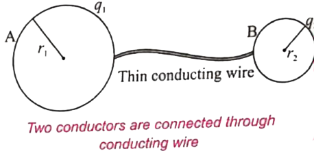 [Tamil] Explain in detail how charges are distributed in a conductor a