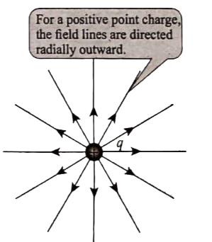 Radially Inward Airfoil curvature (camber) oriented radially inward and ...