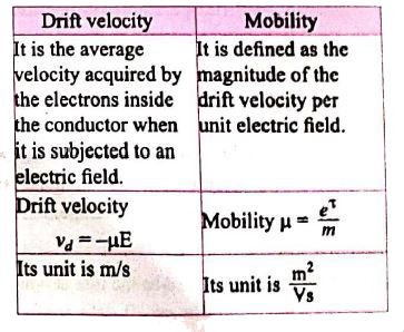 [Tamil] Distinguish between drift velocity and mobility.