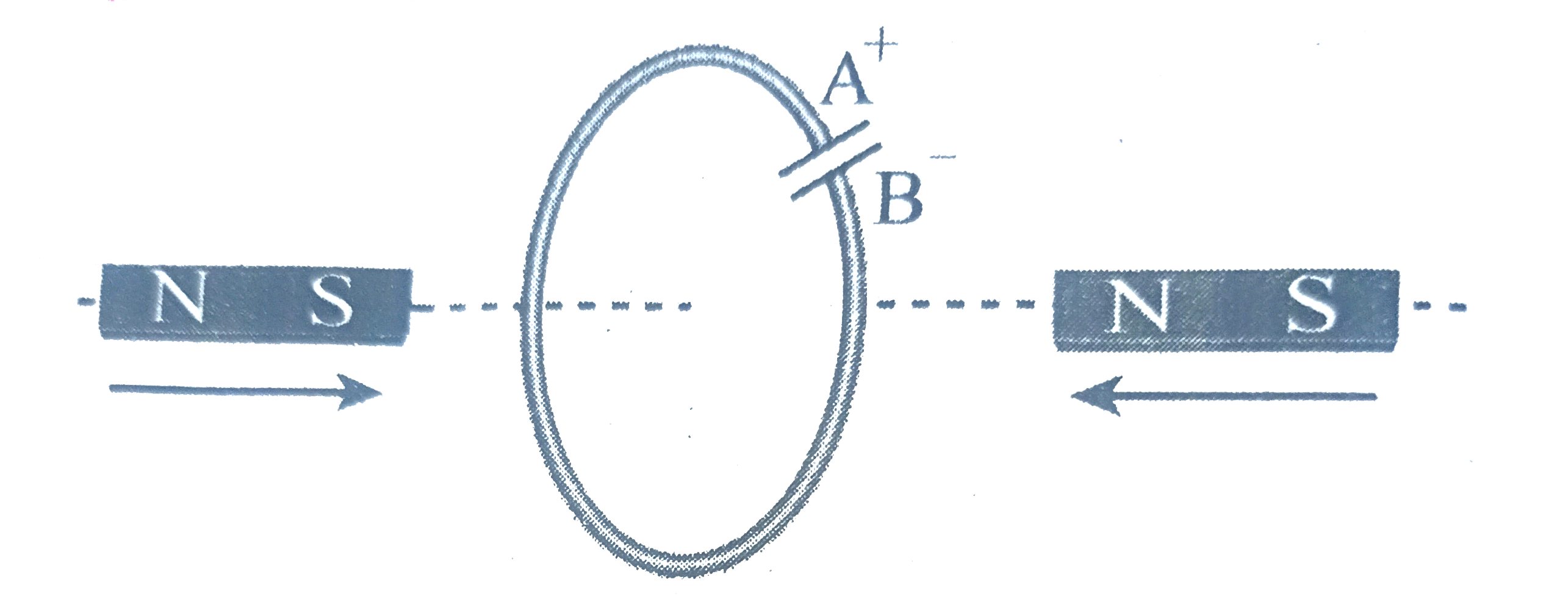 Predict the polarity of the capacitor in a closed circular loop when t