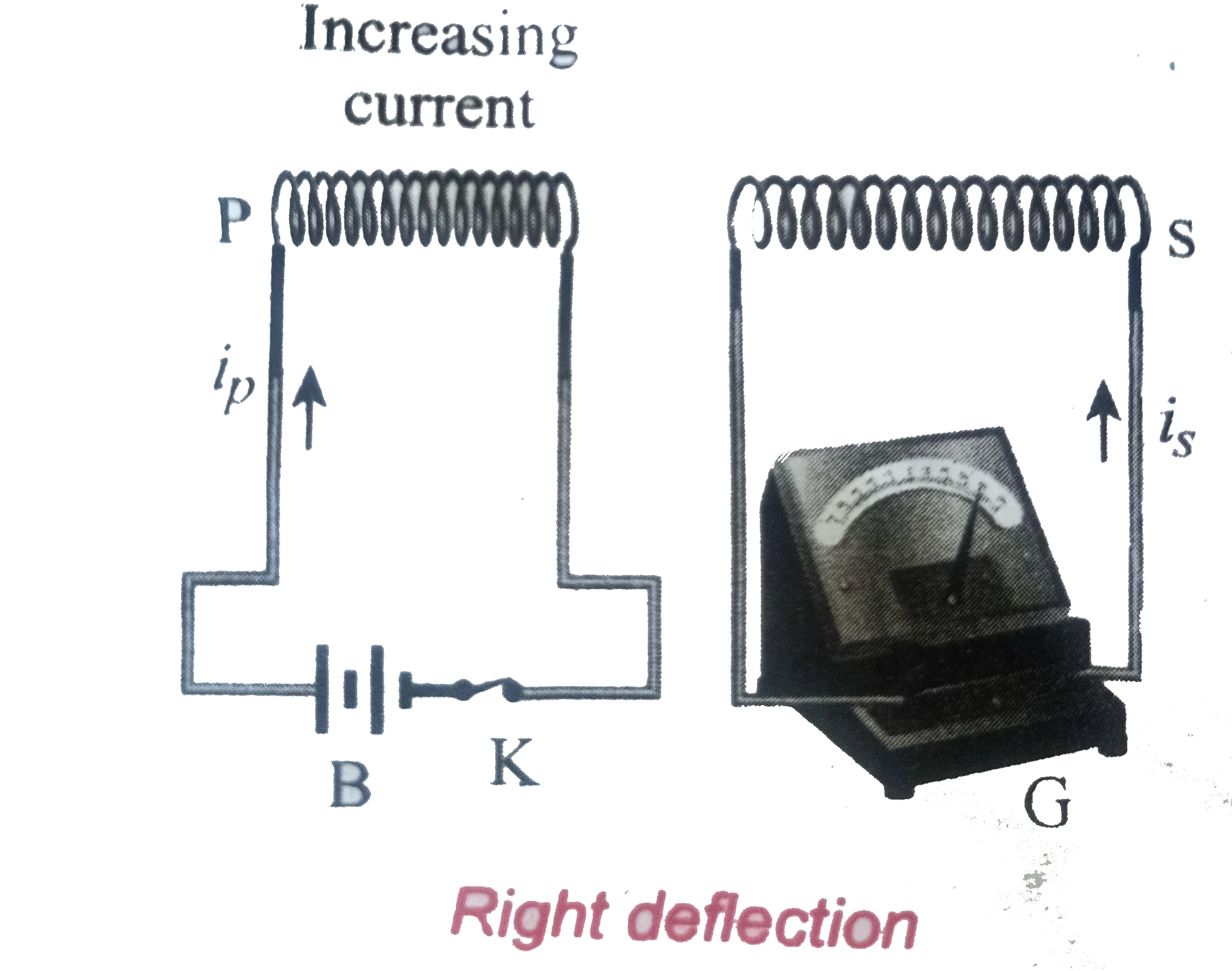 Prove that whenever the electric current changes in one circuit change