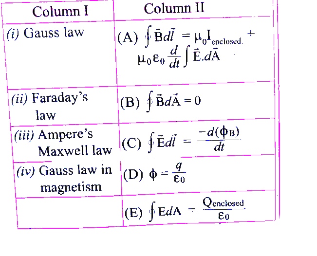 (i) - (E ) , (ii) - (D) , (iii) - (B) , (iv) - (A)