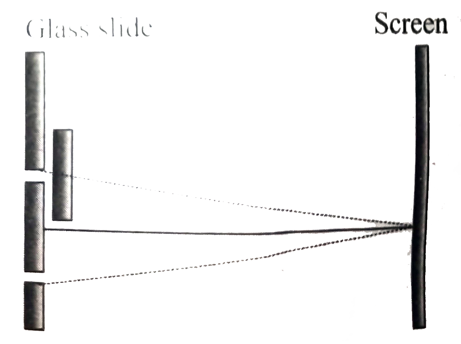 One of the Young's double slits is covered with a glass plate as shown