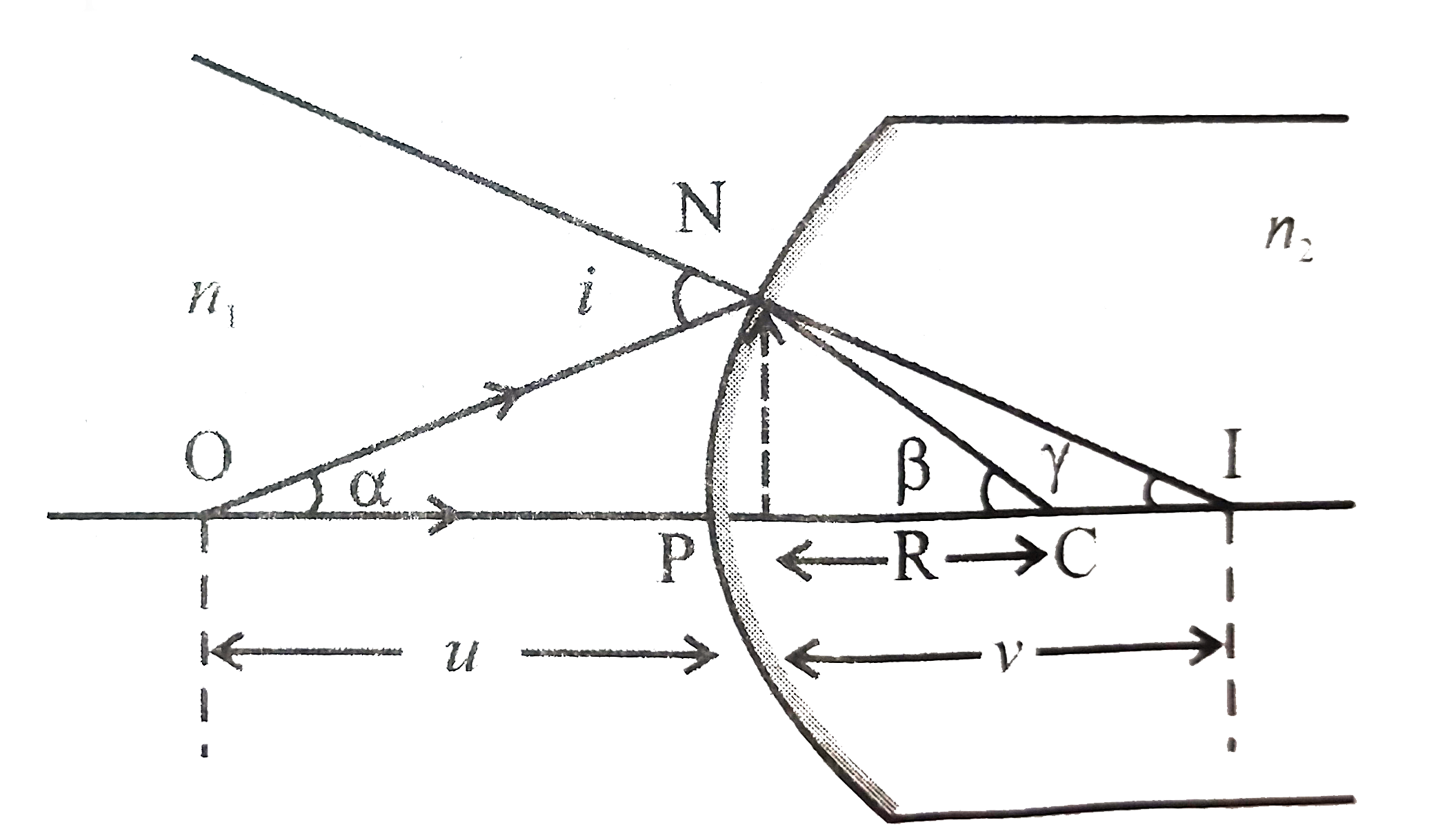 Derive the equation for refraction at single spherical surface.