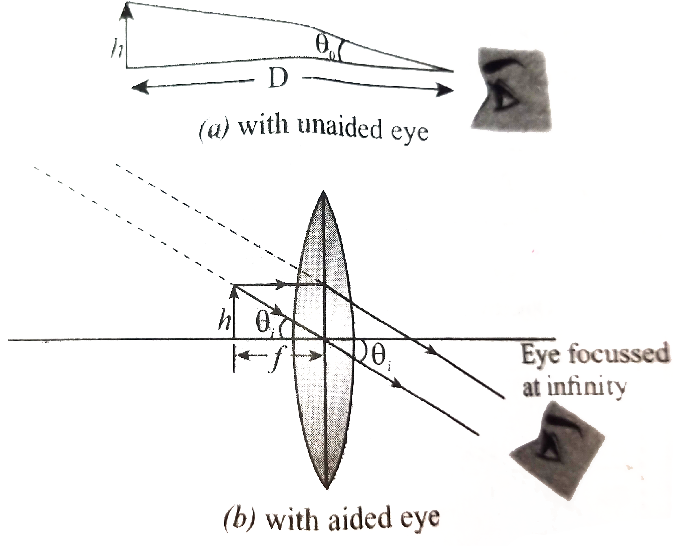 Discuss about simple microscope and obtain the equations for magnifica