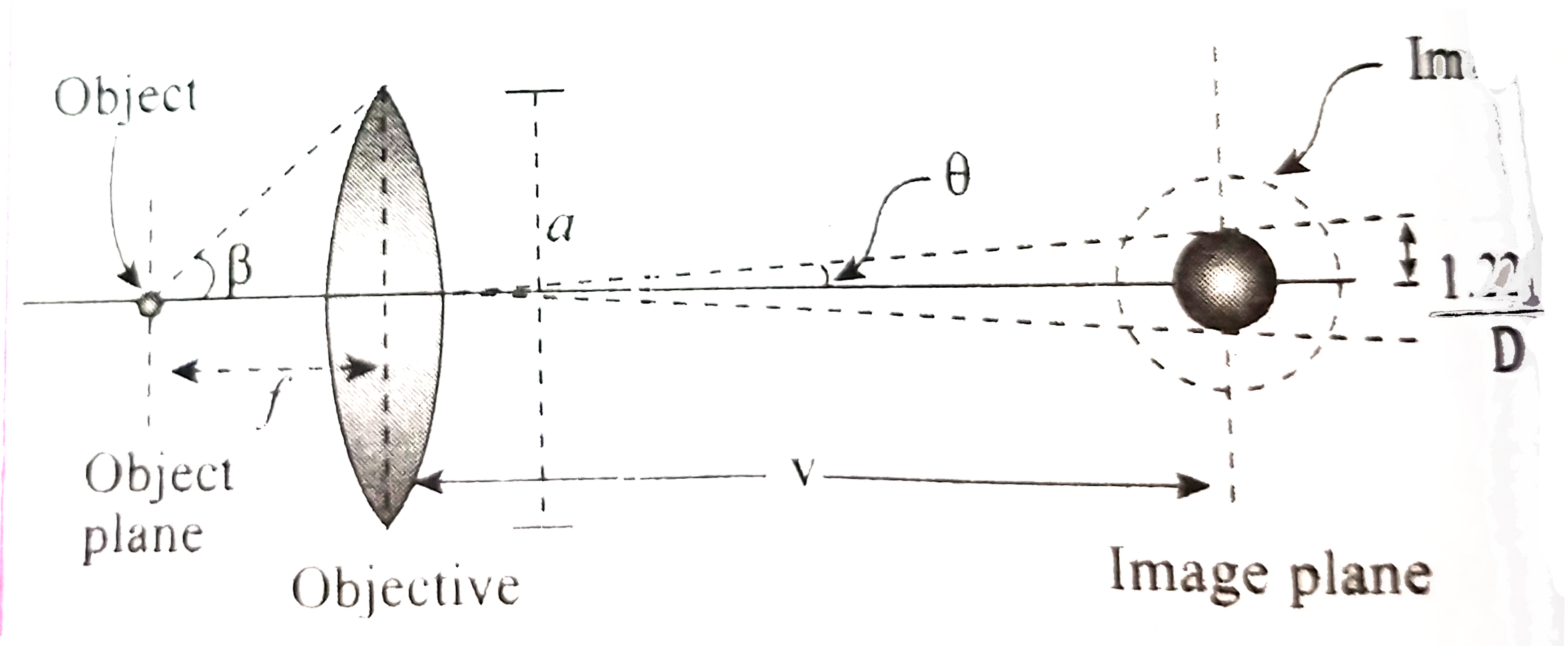 Obtain the equation for resolving power of microscope.