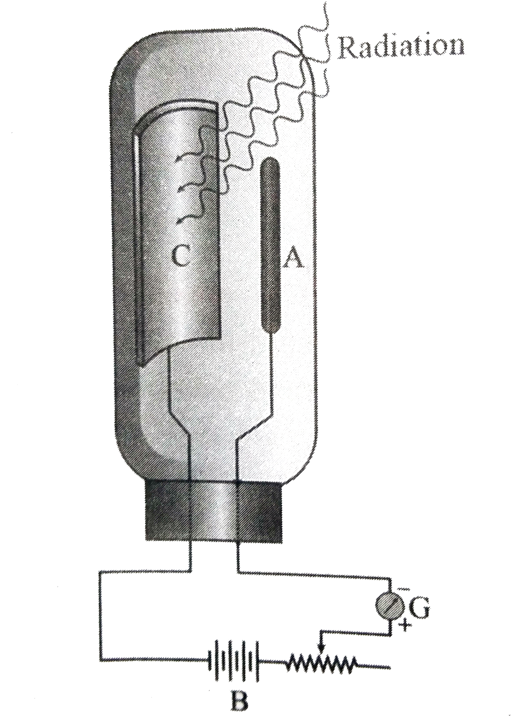 Give the construction and working of photo emissive cell.