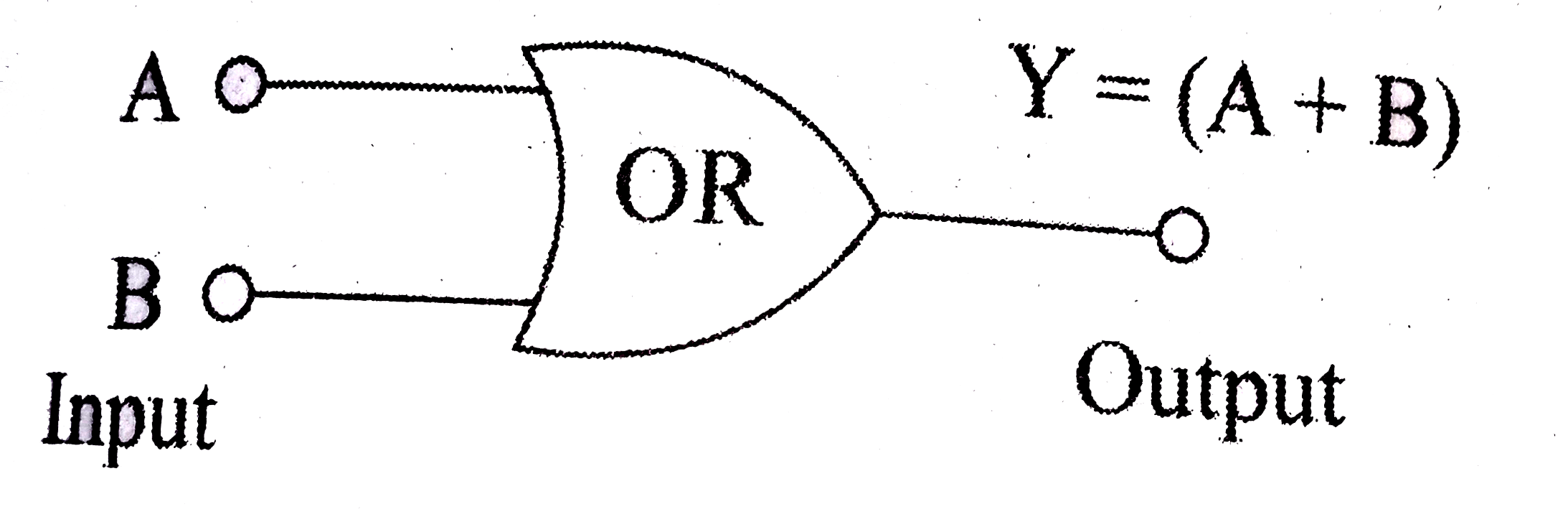 Give circuit symbol , logical operation , truth table , and Boolean ex