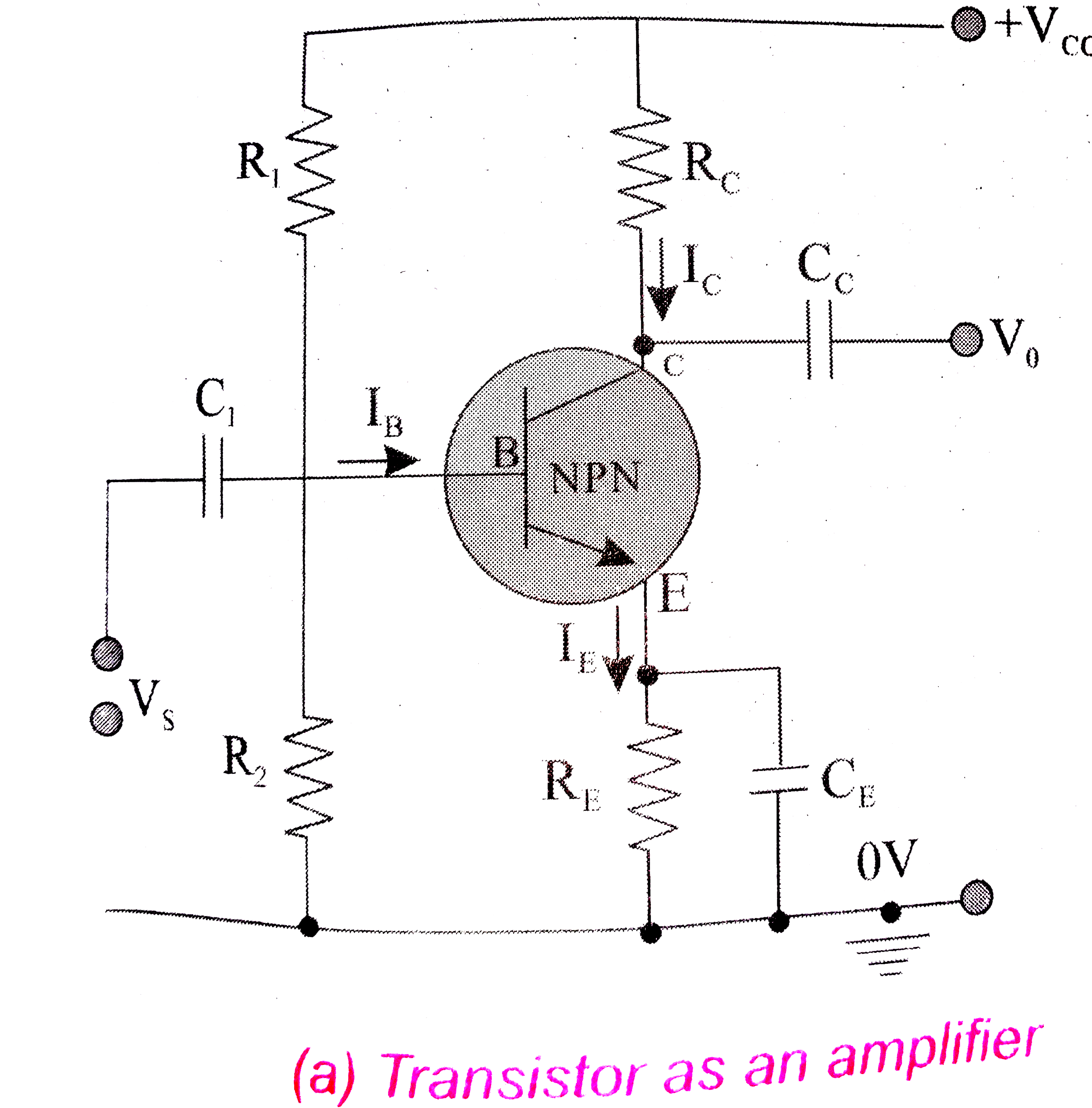Describe the function of a transistor as an amplifier with the neat ci