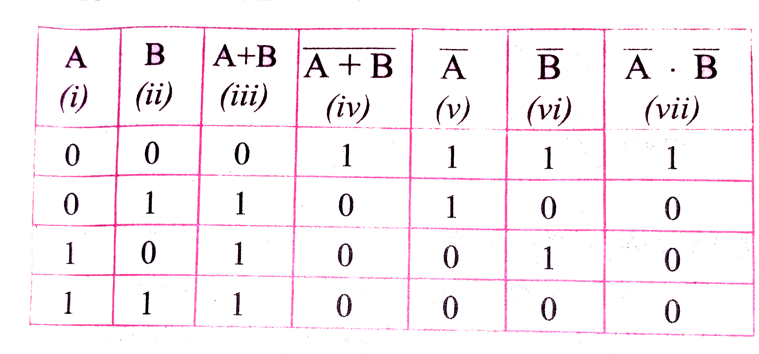 State and prove de Morgan 's First and Second theromes