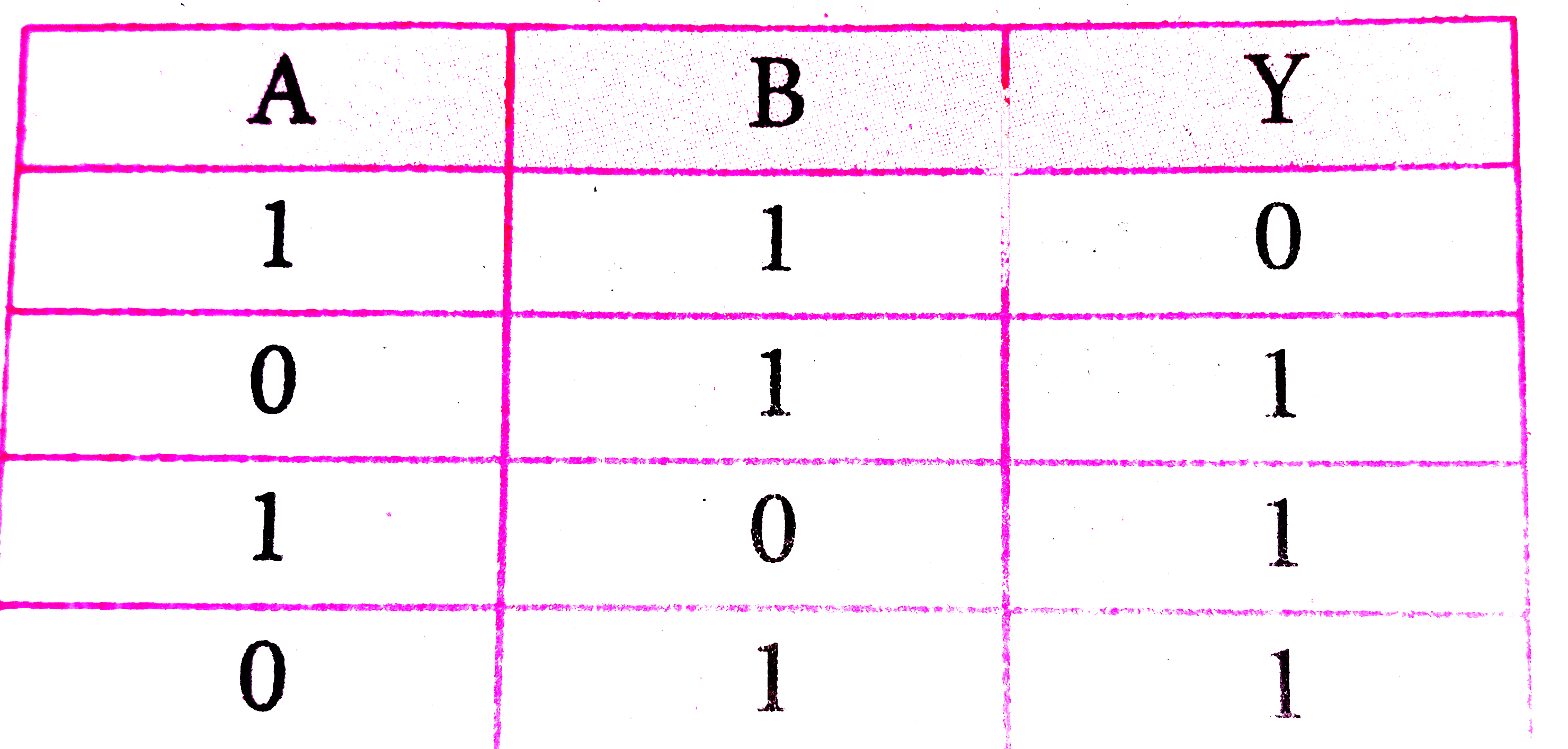 For which logic gate , the given truth table is shown