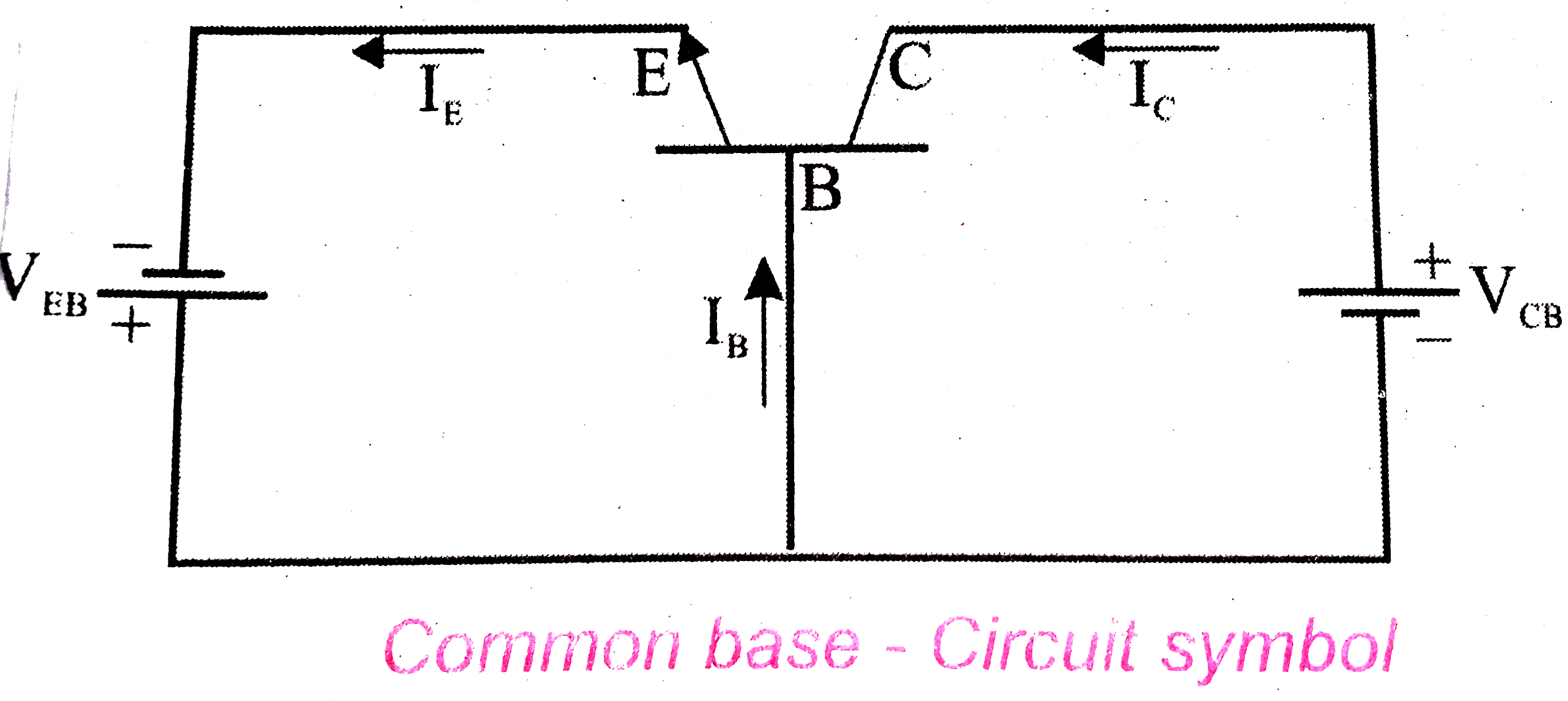Draw the three types of circuit arrangements in which an NPN transisto