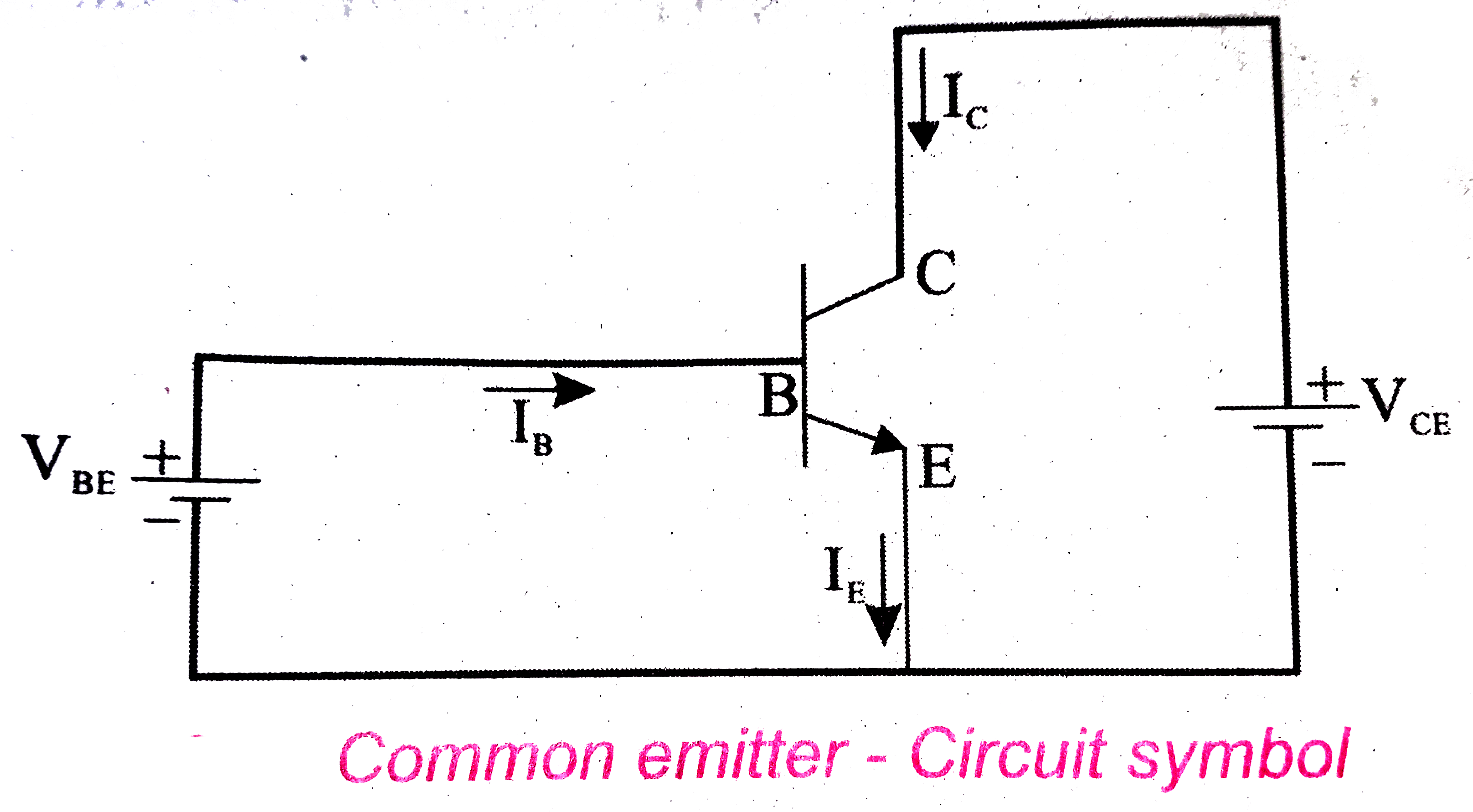 Draw the three types of circuit arrangements in which an NPN transisto