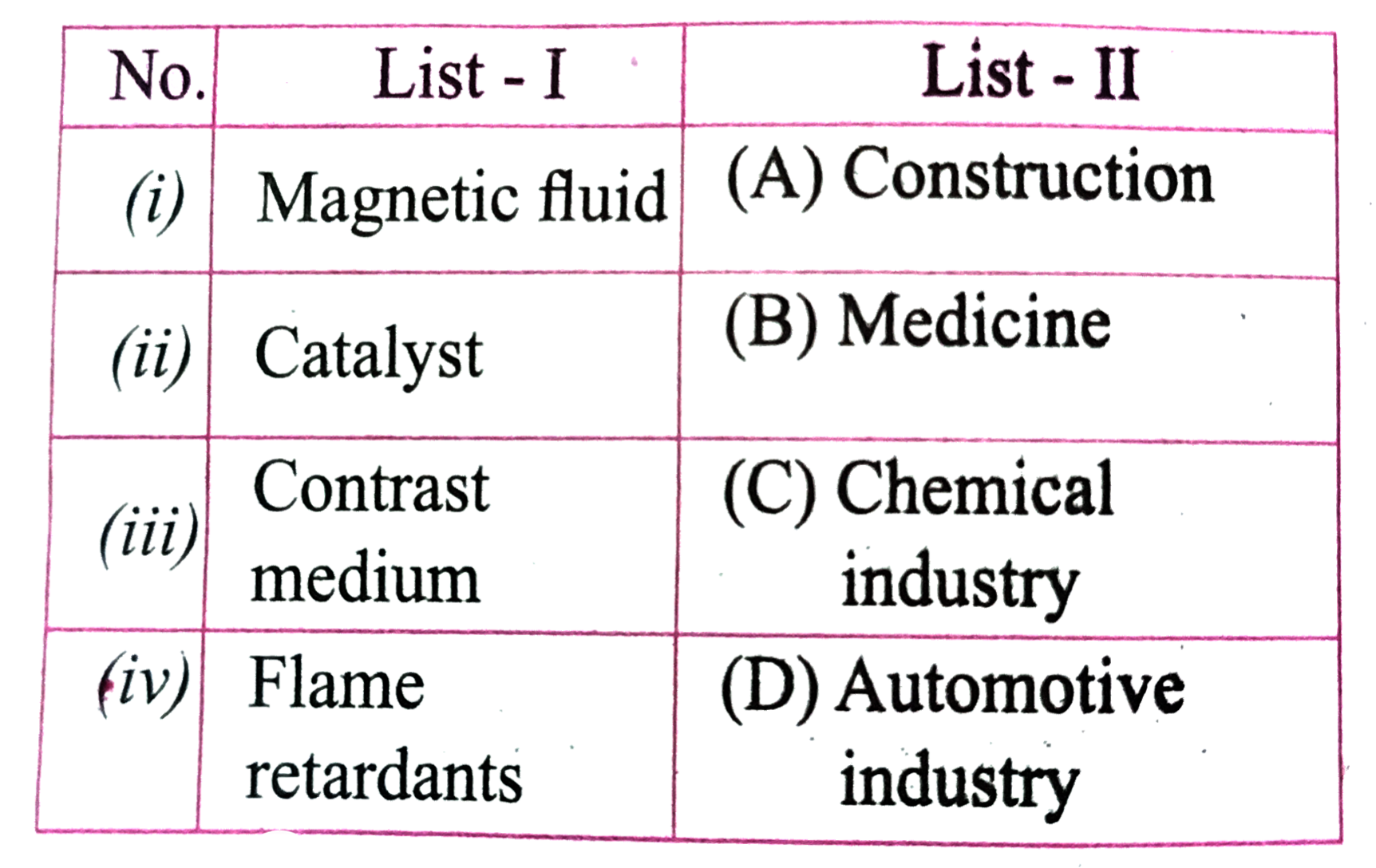 Match List I with List II and then select the correct answer using the
