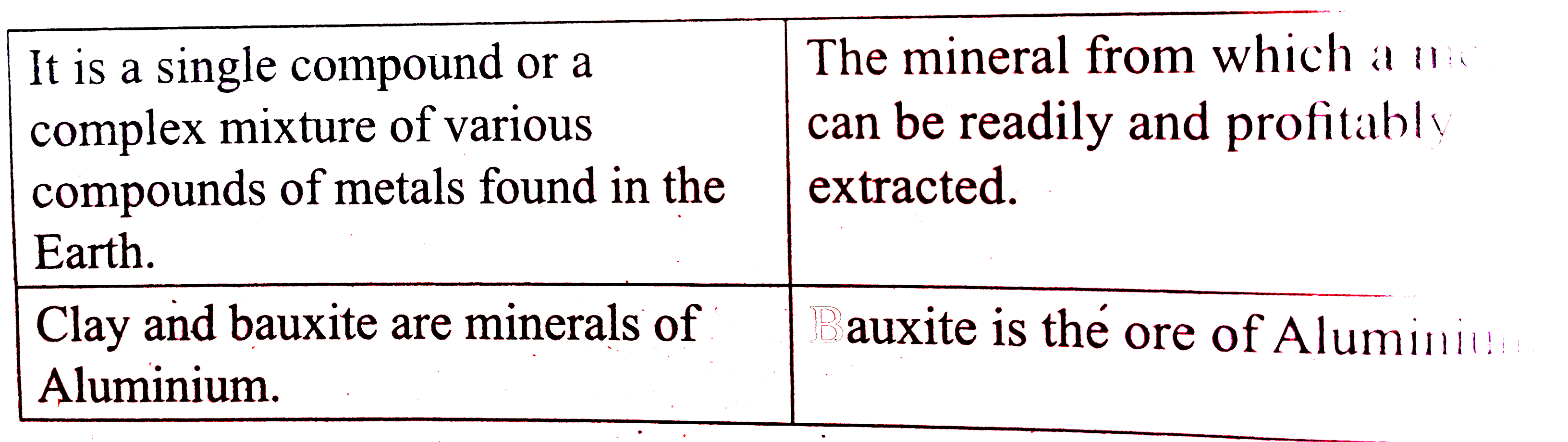 Write the difference between a mineral and a ore.