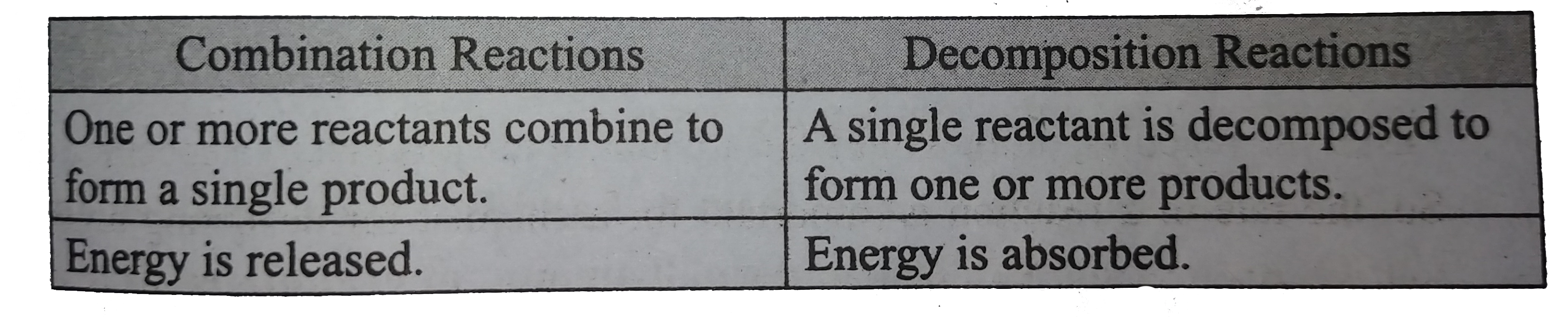 Doubt Solutions - Maths, Science, CBSE, NCERT, IIT JEE, NEET Doubt Solutions - Maths, Science, CBSE, NCERT, IIT JEE, NEET