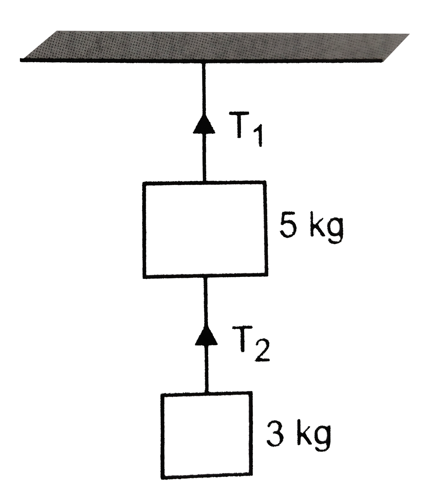 Two masses of 5kg and 3kg are suspended with help of massless ...
