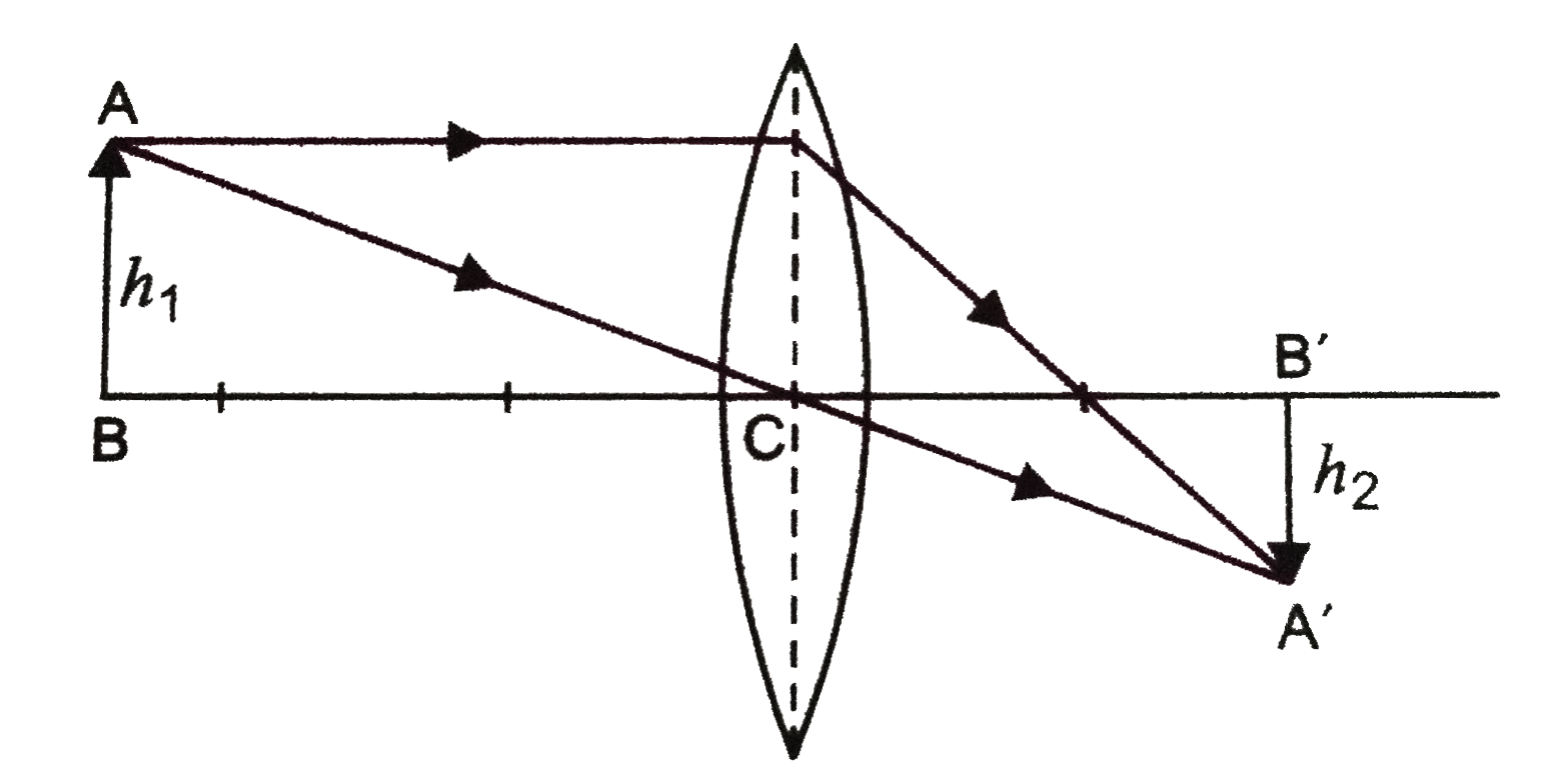 An Object 5 Cm In Length Is Held 25 Cm Away From A Converging Lens Of