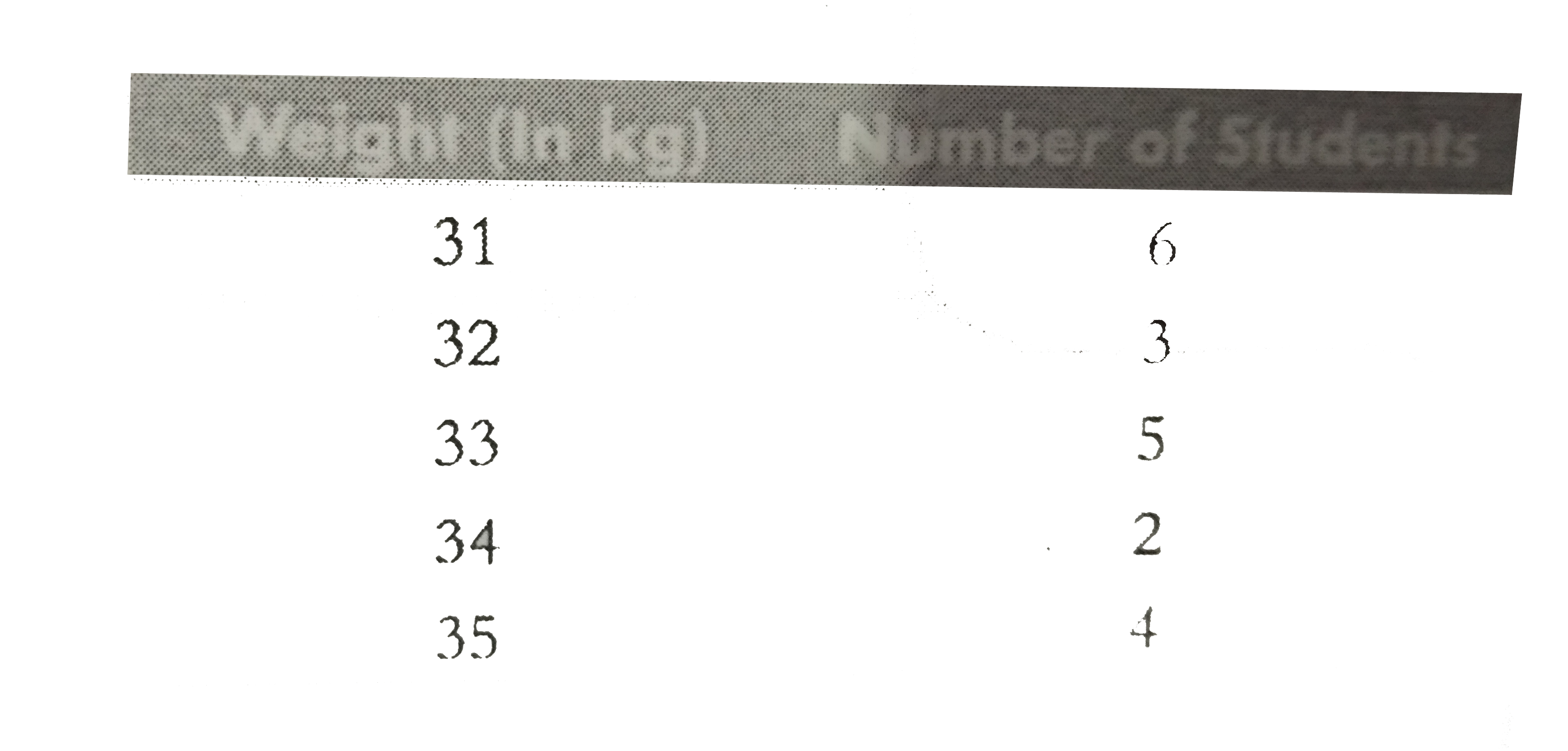 The Marks maximum Marks 100 Obtained By 20 Students In A Test Ar