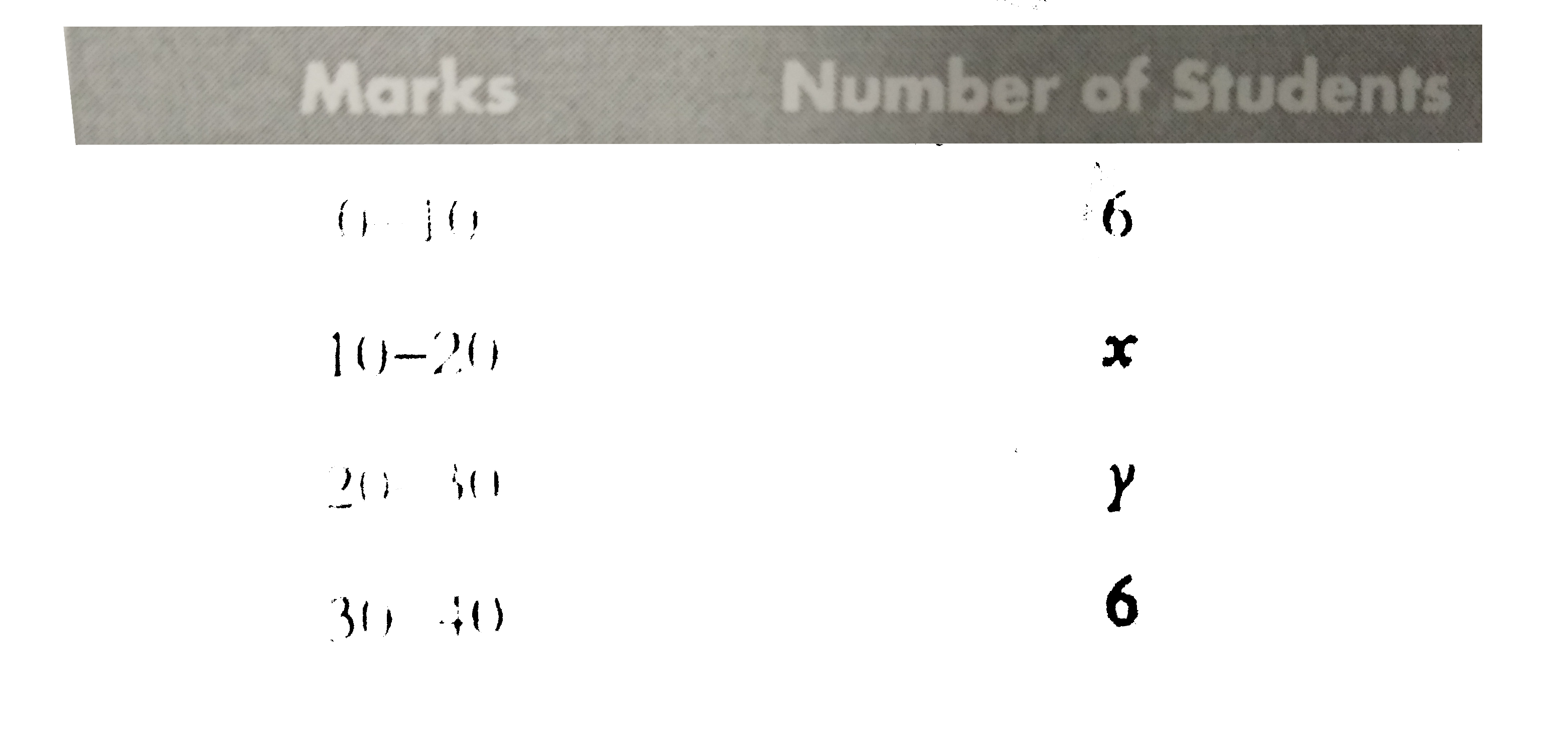 The Marks maximum Marks 100 Obtained By 20 Students In A Test Ar