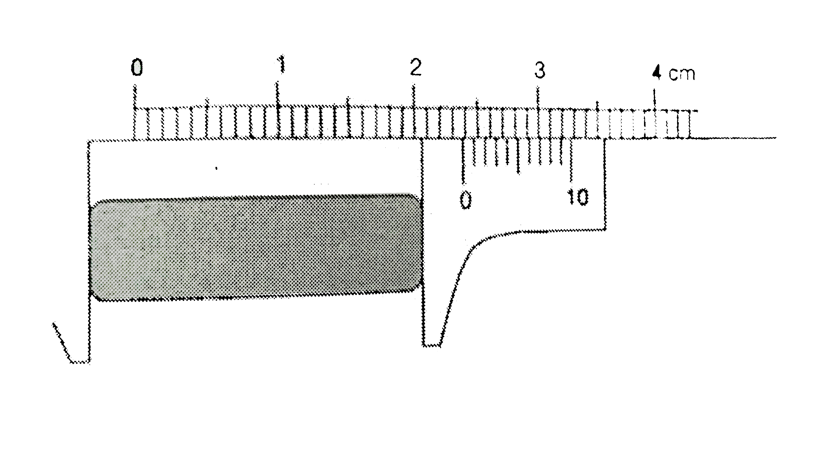 The Zero Error Of The Vernier Calipers Shown In The Figure Is The Zero Error Of The Vernier Calipers Shown In The Figure Is