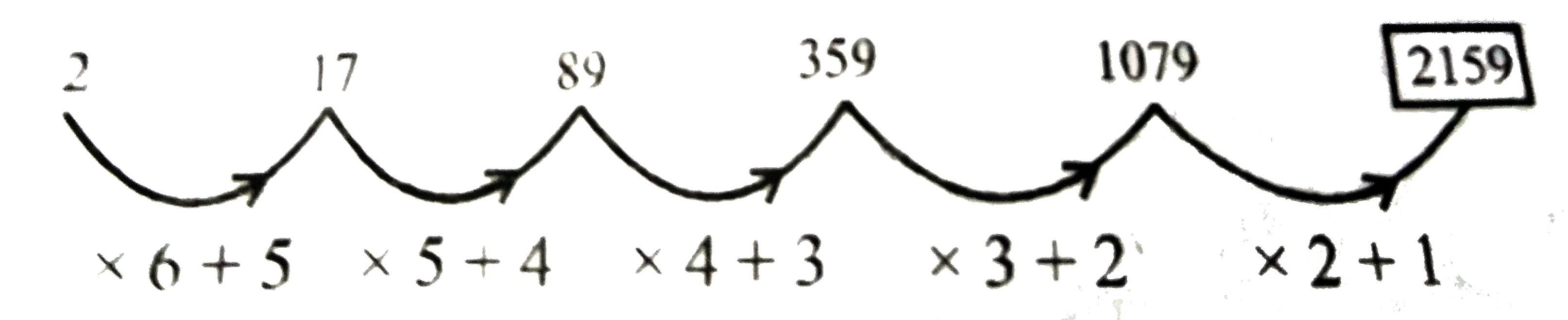 2, 17, 89, 359, 1079,