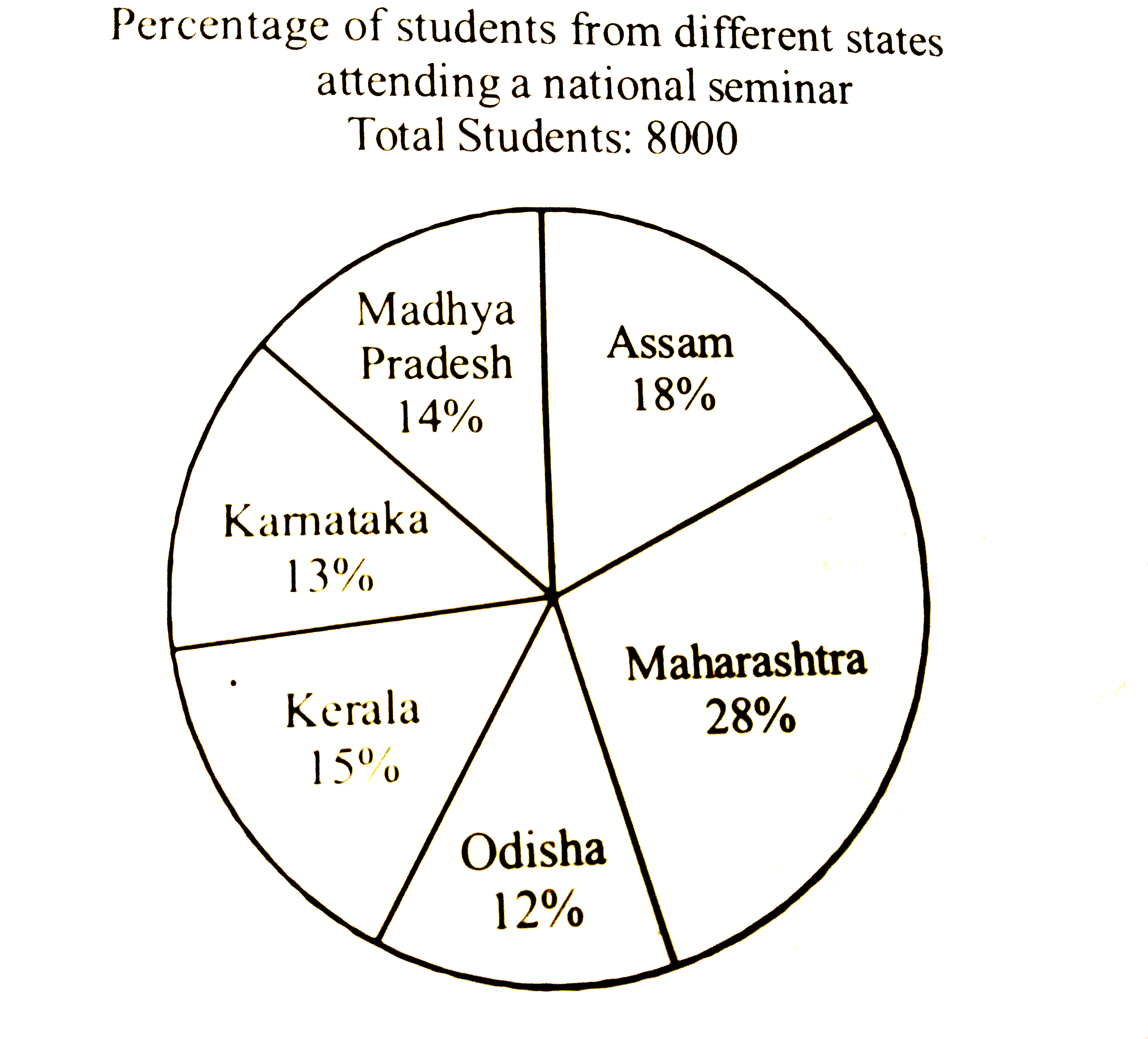 The Number Of Female Students From Assam Are Approximately What Percen