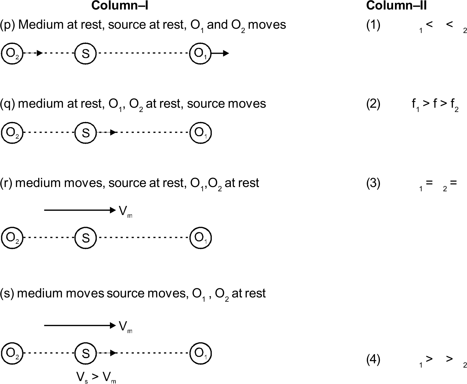Wavelength Frequency Convert Lambda Hz Sound Conversion